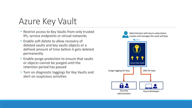 Developing Solutions for Azure - Best Practices | PPTX