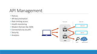 Developing Solutions for Azure - Best Practices | PPTX