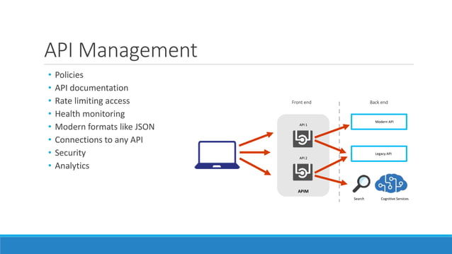 Developing Solutions for Azure - Best Practices | PPTX