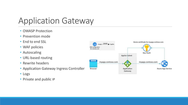 Developing Solutions for Azure - Best Practices | PPTX