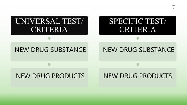 Developing specifications q3 q6 | PPTX | Pharmaceutical Drugs | Medical ...