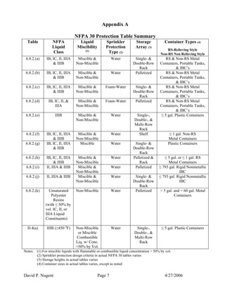 Developingsprinklersystemdesigncriteriadnugentexpa | PDF