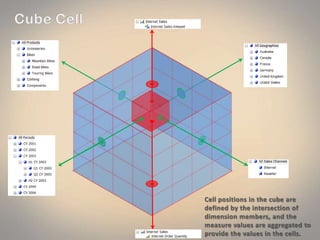 Developing ssas cube | PPTX