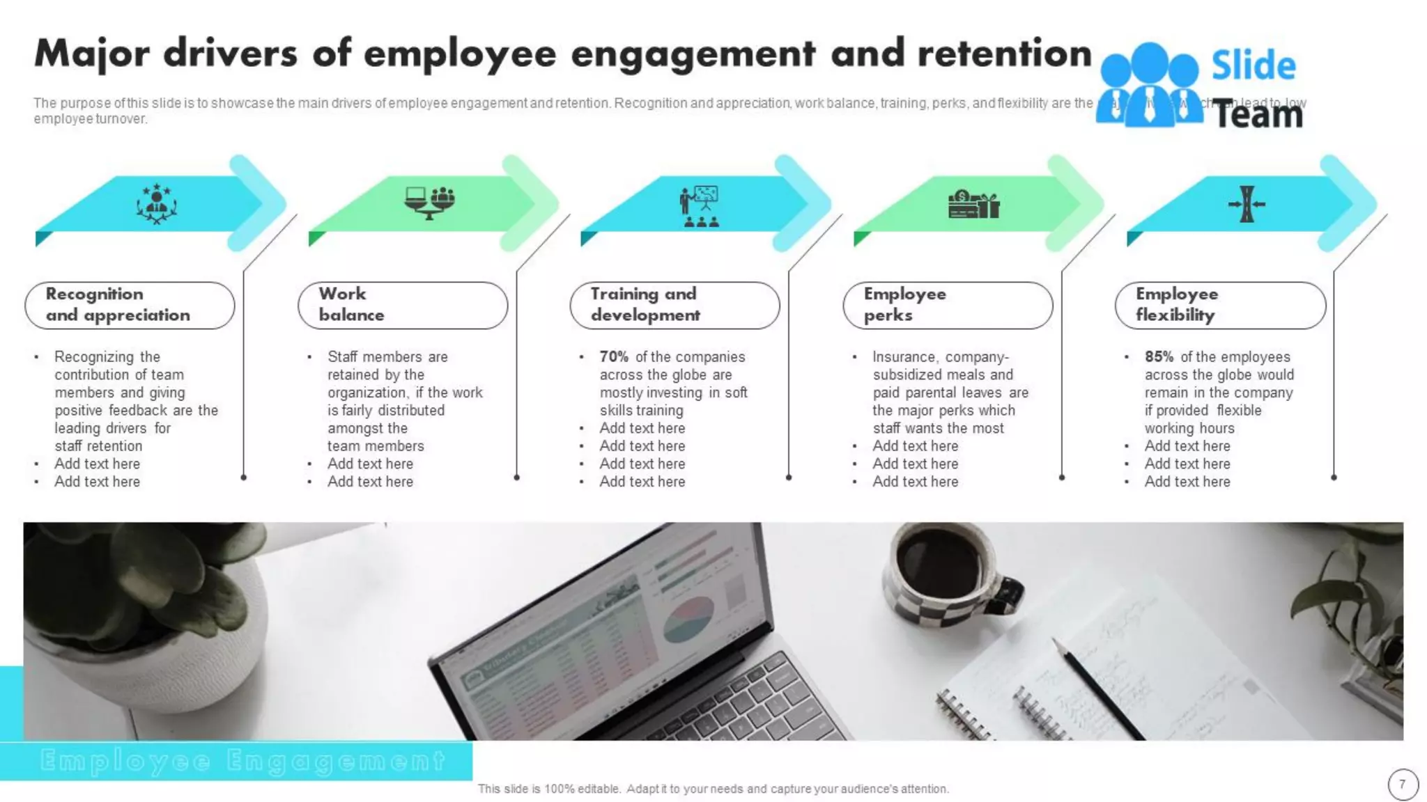 Developing Staff Retention Strategies To Reduce Turnover Rate ...