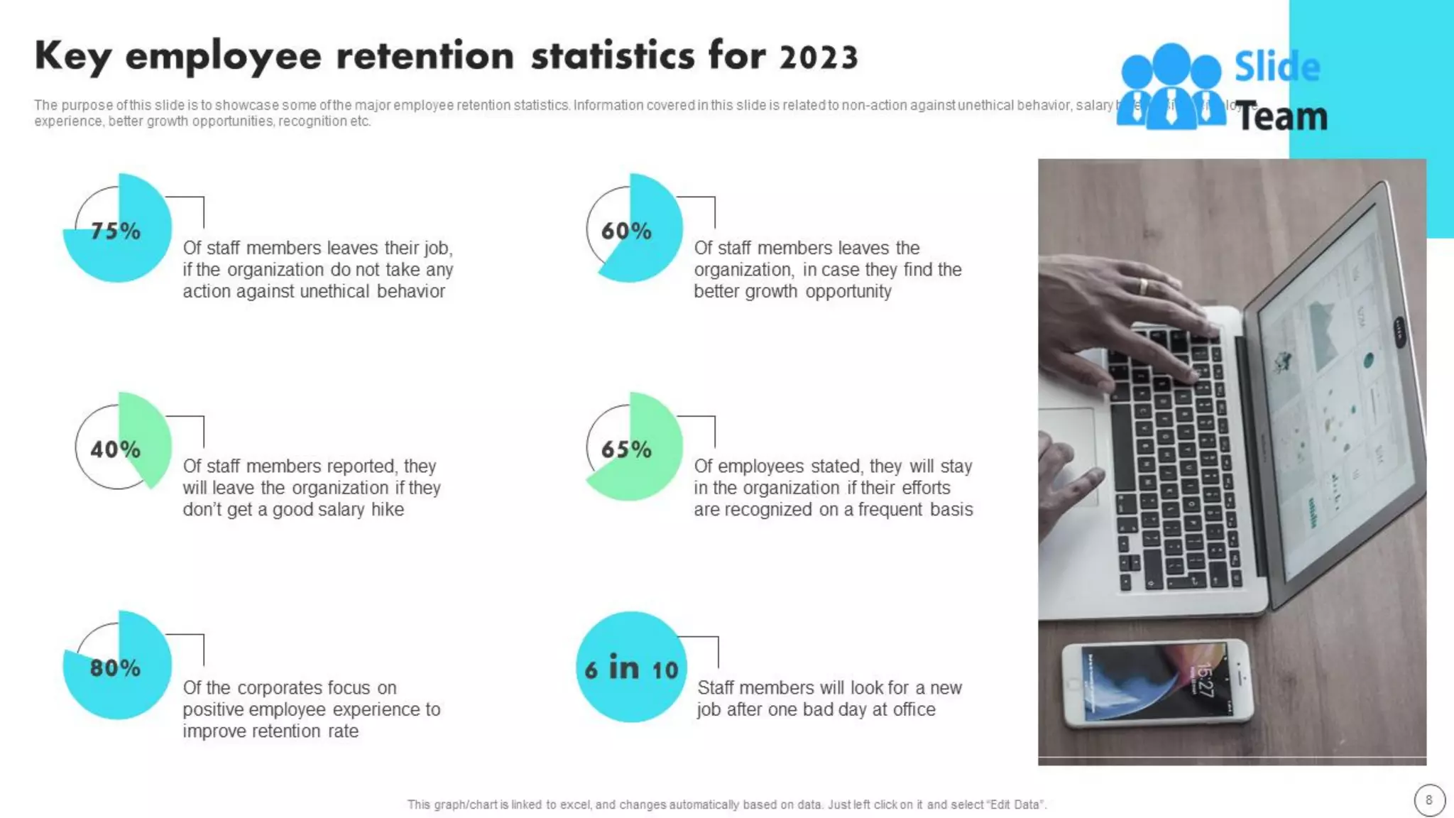 Developing Staff Retention Strategies To Reduce Turnover Rate ...
