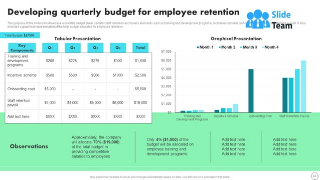 Developing Staff Retention Strategies To Reduce Turnover Rate ...