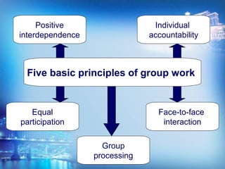 Learner-centered approach | PPT