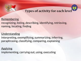 DEVELOPING STUDY PACK THAT PROMOTES HIGHER ORDER THINKING SKILLS | PPT