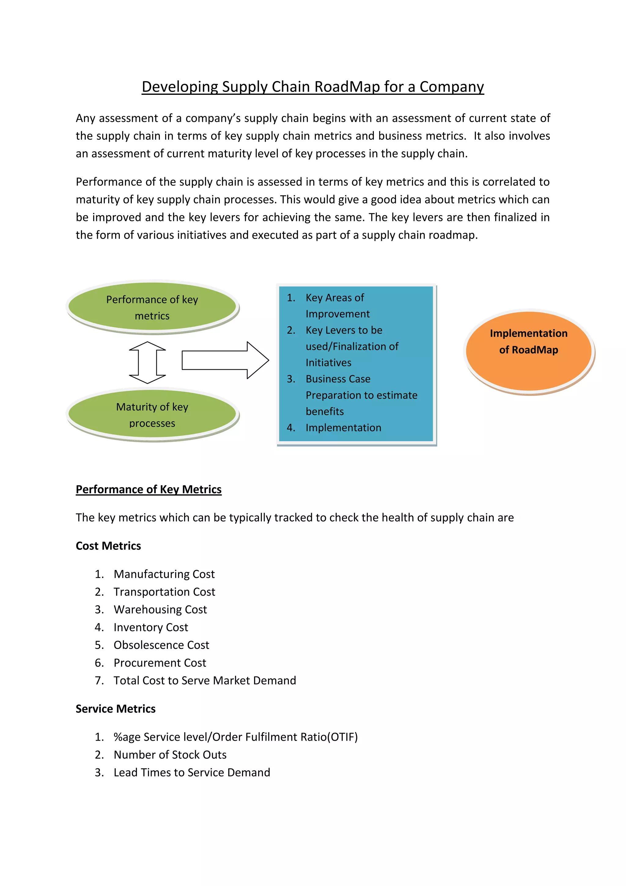 Developing Supply Chain Roadmap | PDF | Logistics | Business