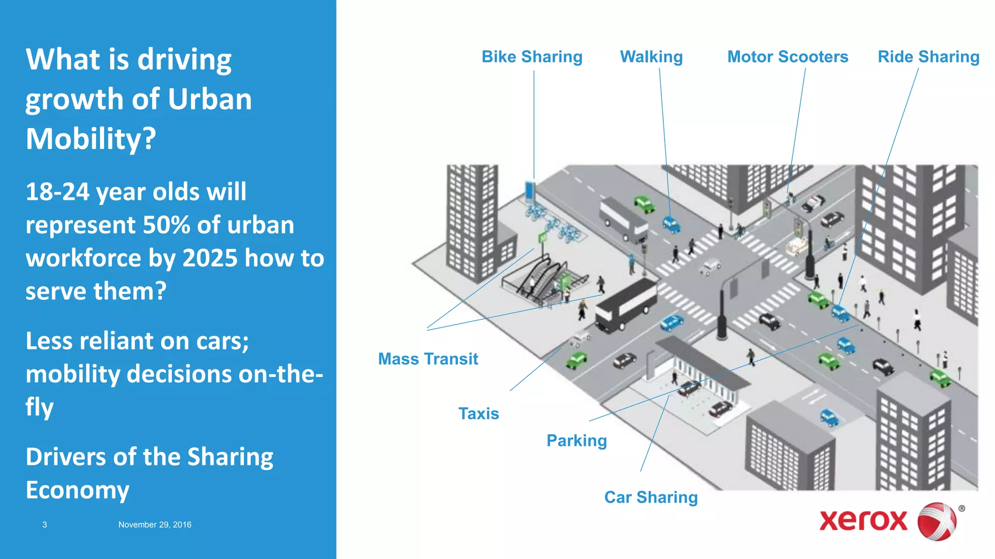 Bus Karo: Developing Supporting Ecosystems (Session VII) | PPT