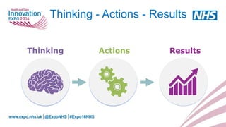 Developing sustainable technology solutions | PPT | Free Download