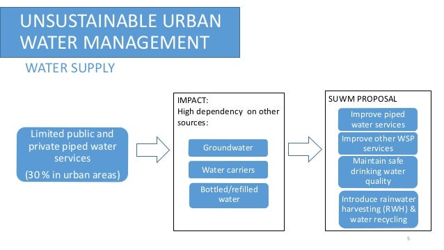 Developing Sustainable Urban Water Management Framework For Kabupaten…