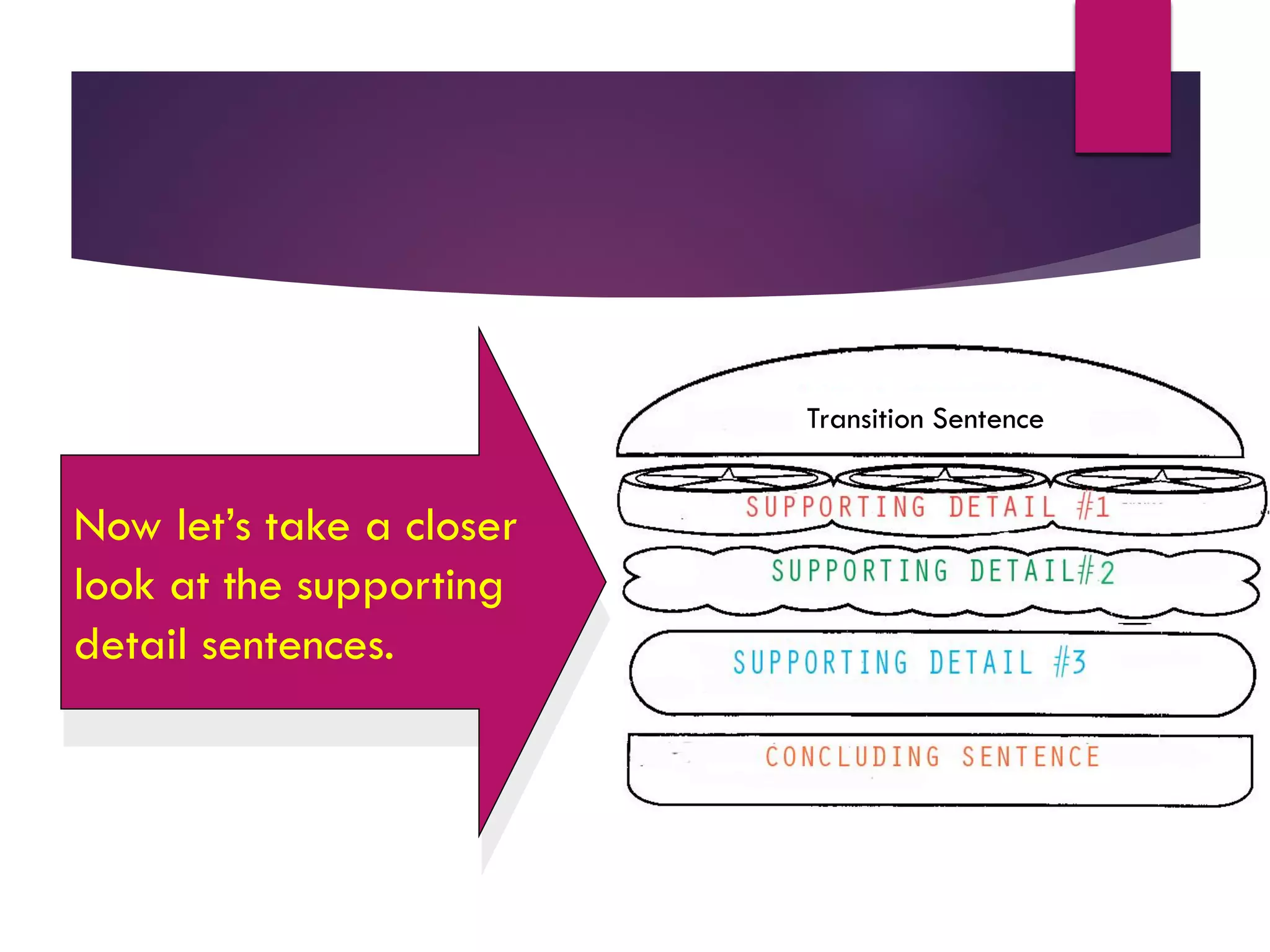 Developing the Body Paragraphs of an Expository Essay | PDF