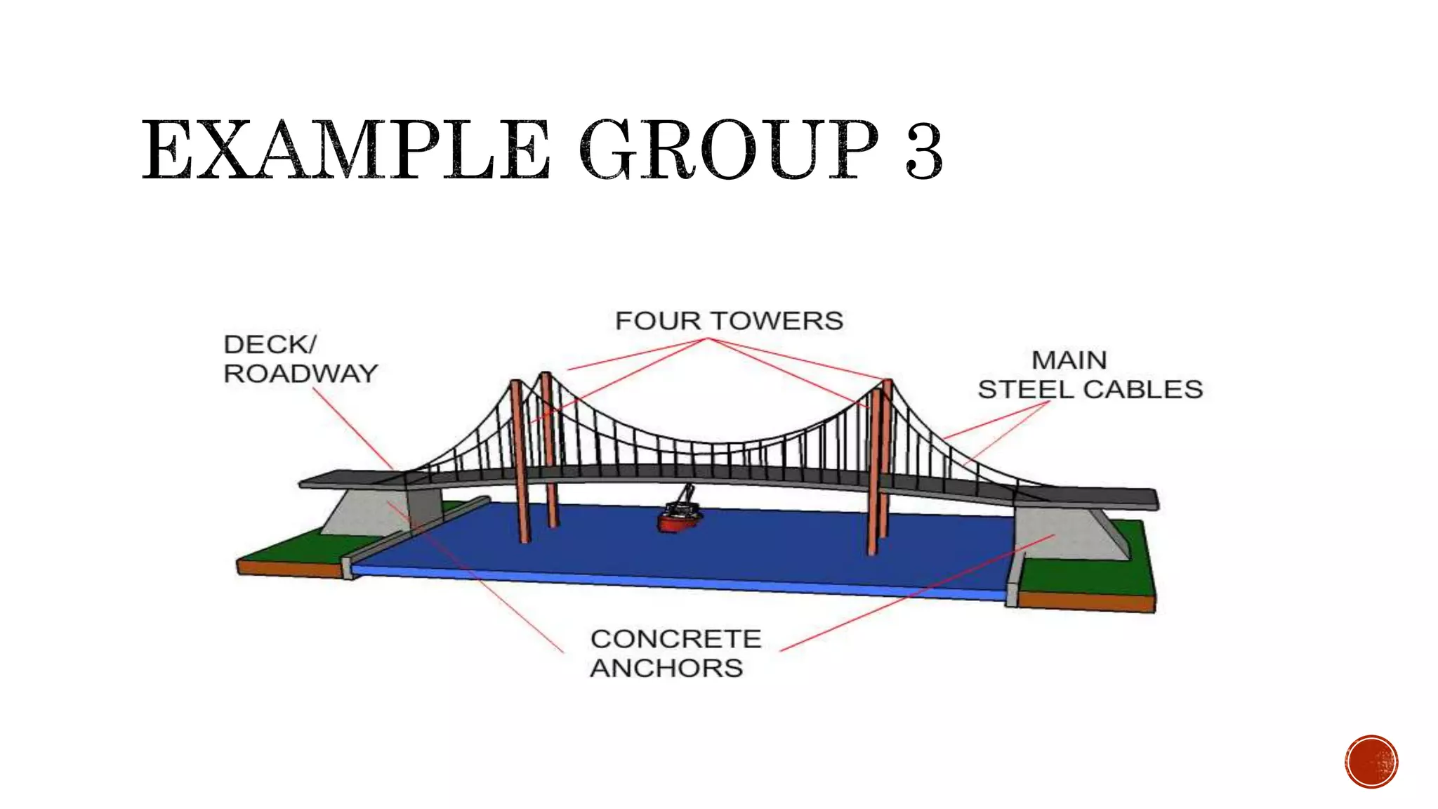 Developing the chosen idea | PPTX