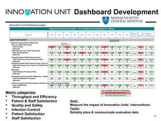 Developing the Dashboard | PPT