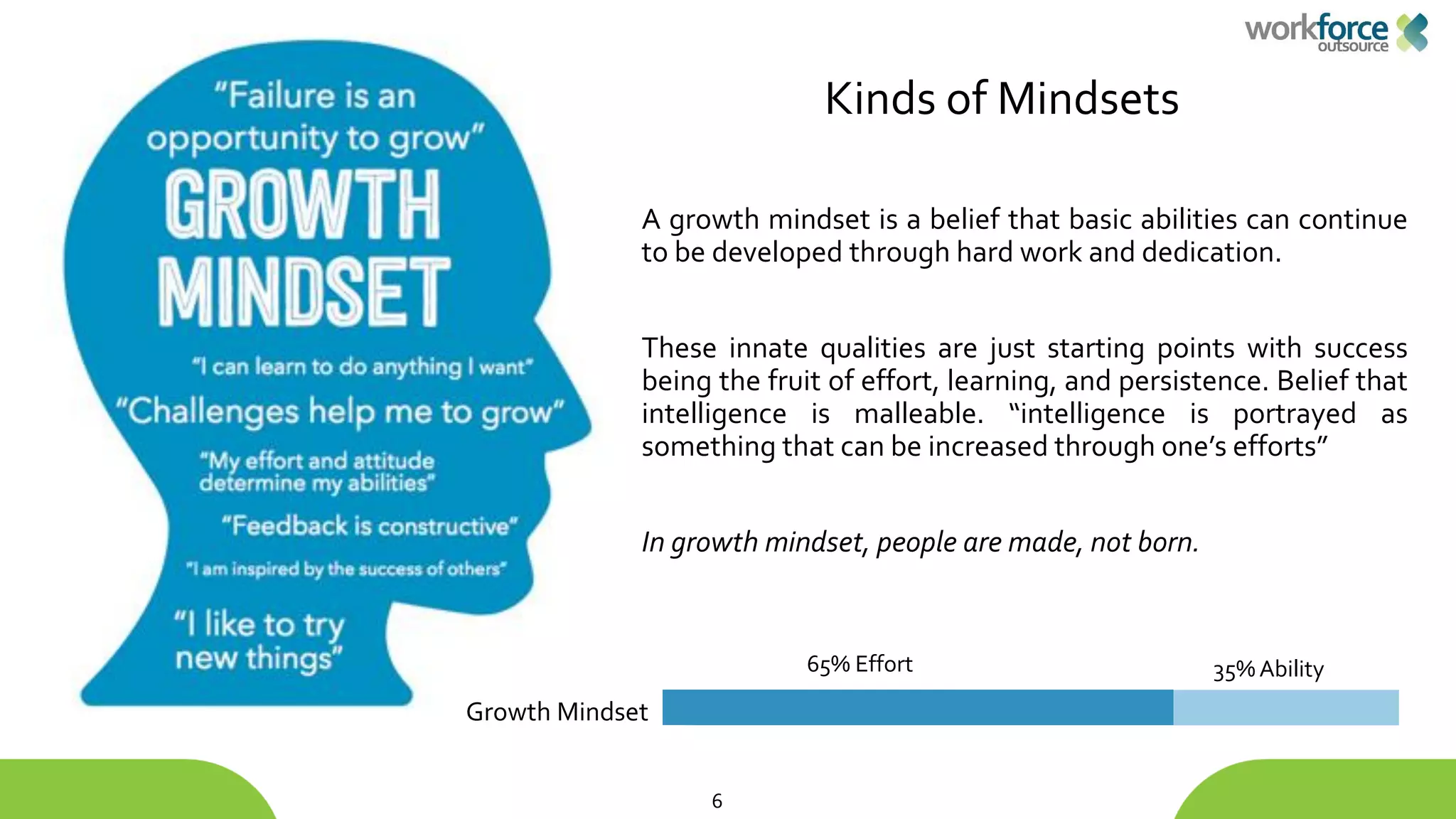 Developing the Growth Mindset | PDF