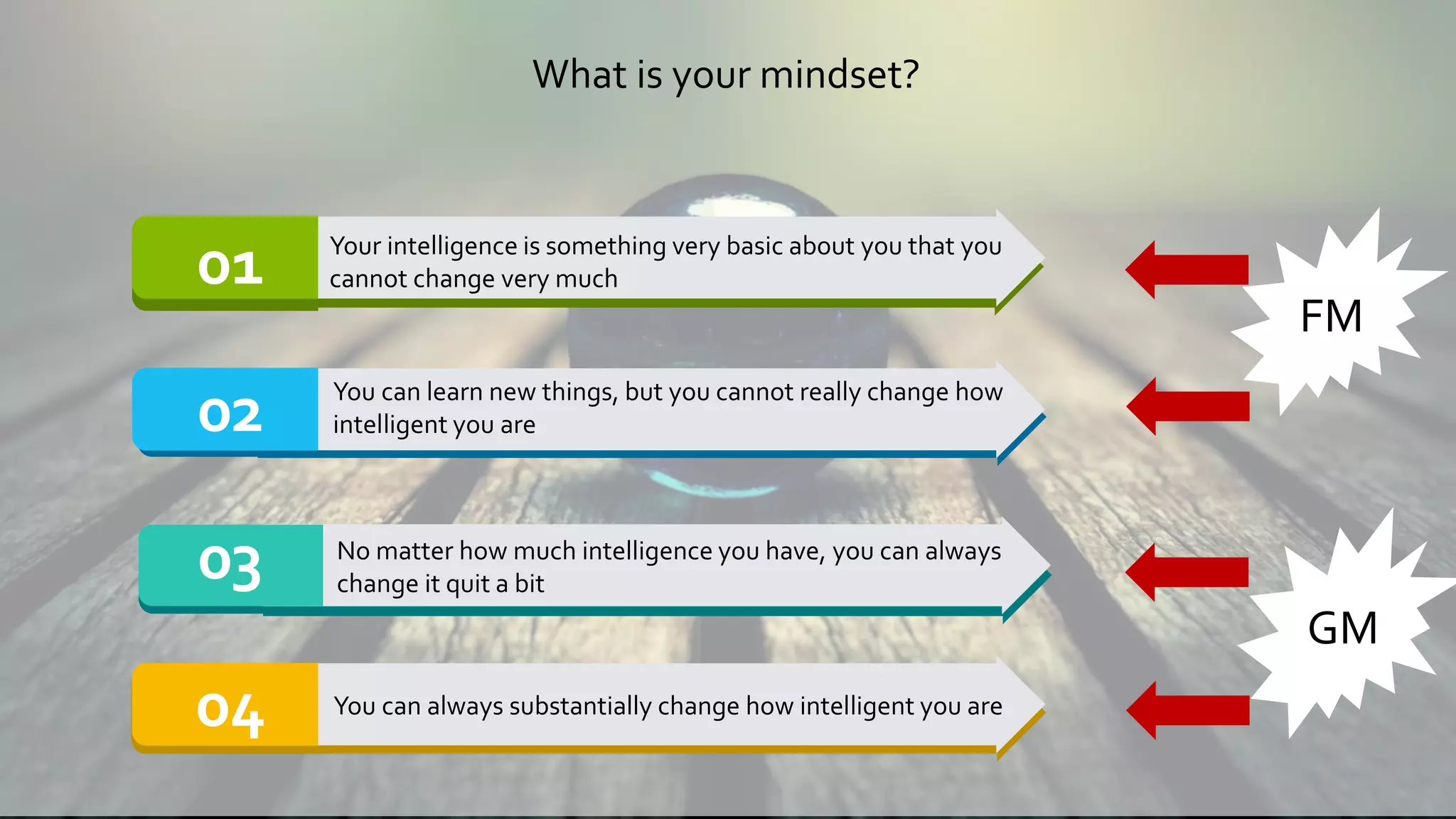 Developing the Growth Mindset | PDF