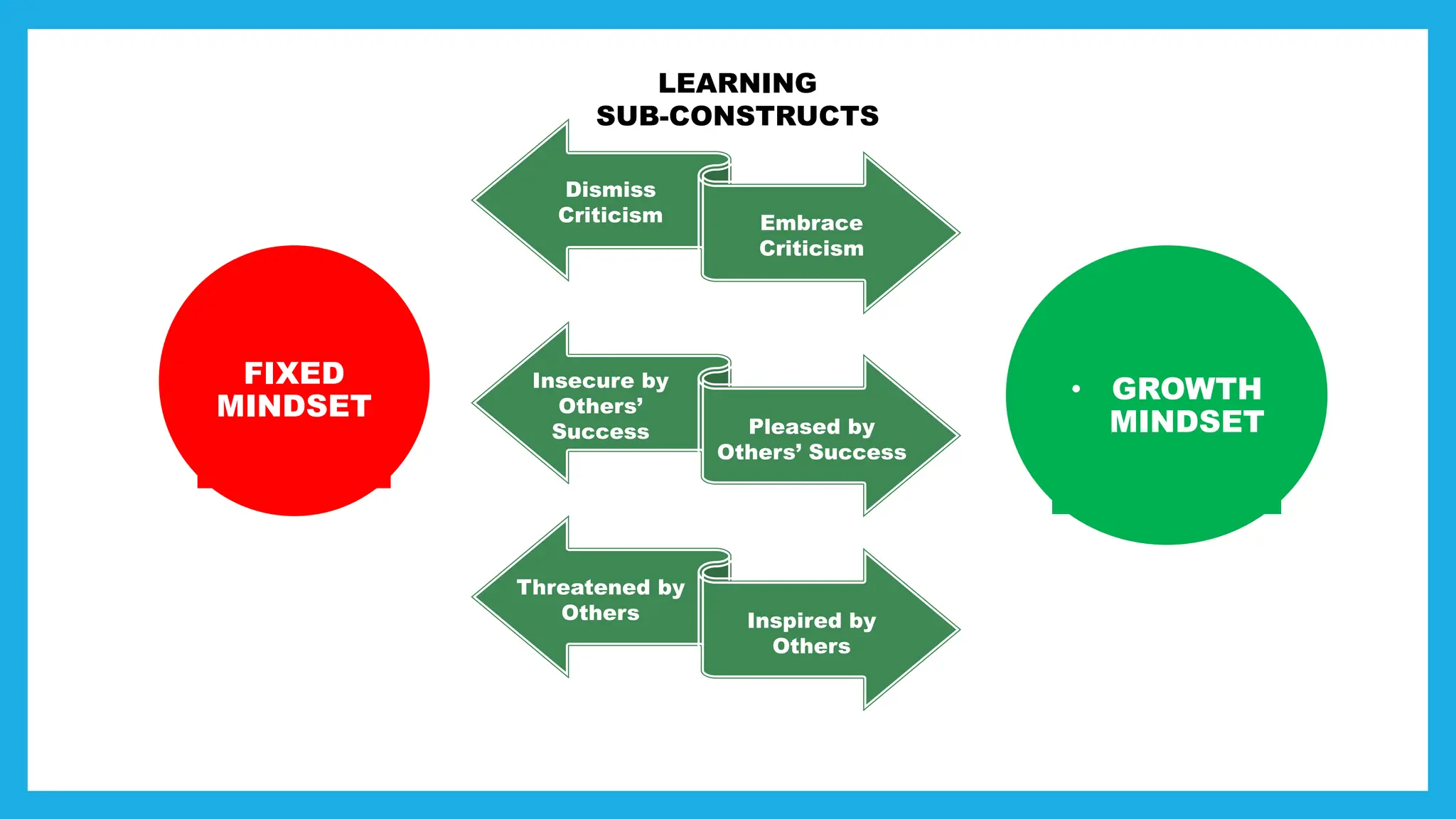 Developing the Growth Mindset for Enhanced Productivity.pptx