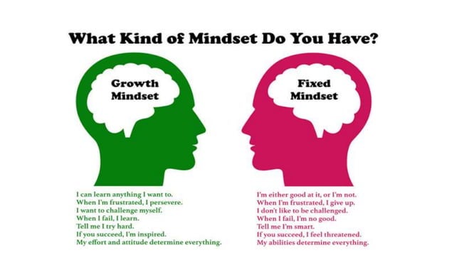 Developing the Growth Mindset for Enhanced Productivity.pptx | Careers