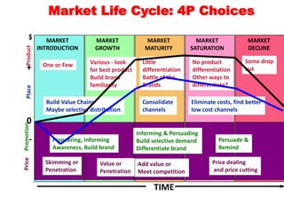 Developing the marketing mix | PPTX