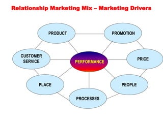 Developing the marketing mix | PPTX