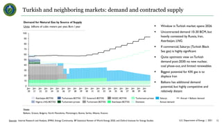 Developing the Natural Gas Sector in Kurdistan | PPT