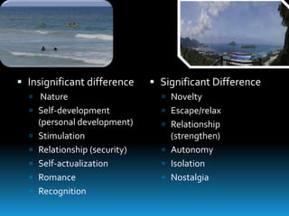 Developing the travel career approach to tourist motivation | PPTX ...