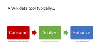 Developing Tools for Wikidata | PPT