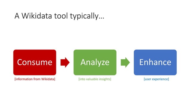 Developing Tools for Wikidata | PDF | Web Development | Internet