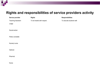 Developing trust | PPT