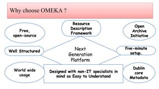 Developing video archive library using omeka : An open source digital library management system ...