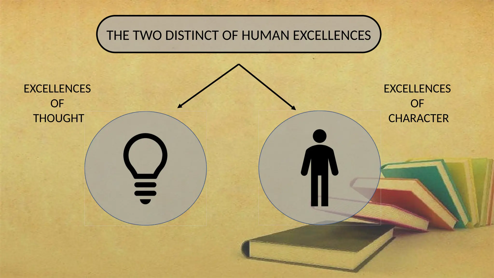 Developing Virtue as a Habit-aristotle.pptx
