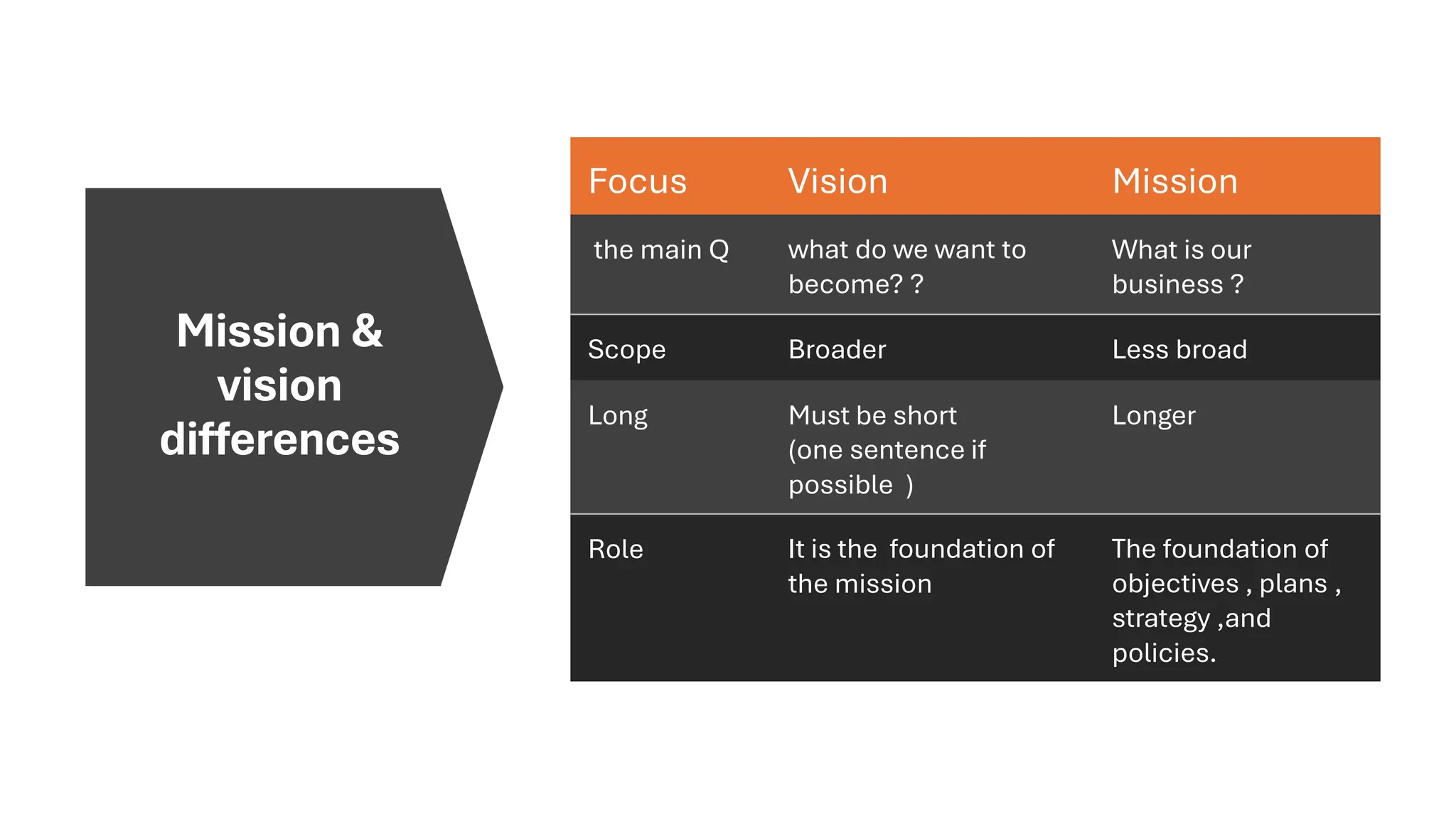 Developing Organization's Vision, Mission and Values | PDF