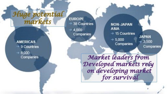 Developing vs developed markets