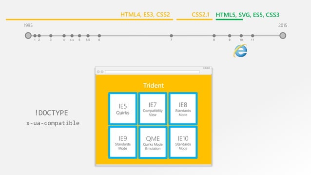 Developing Windows 10 Hosted Web Apps | PPT Developing Windows 10 Hosted Web Apps | PPT
