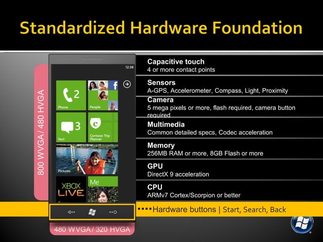 Developing windows phone 7 applications | PPT