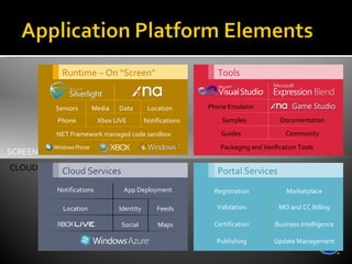 Developing windows phone 7 applications | PPT