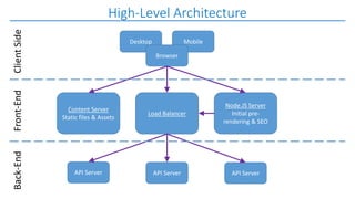 Дмитрий Тежельников «Разработка вэб-решений с использованием Asp.NET ...