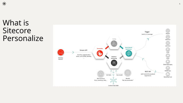 Developing with Sitecore Personalize SDK.pptx