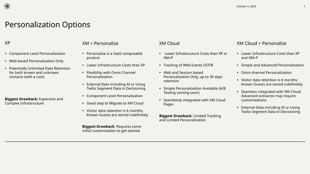 Developing with Sitecore Personalize SDK.pptx