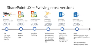 Developing with SharePoint Framework (SPFx) on-premises | PDF