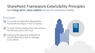 Developing with SharePoint Framework (SPFx) on-premises | PDF