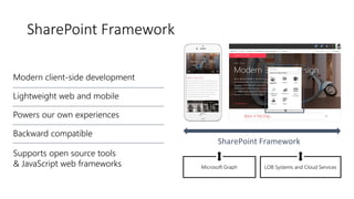 Developing with SharePoint Framework (SPFx) on-premises | PDF