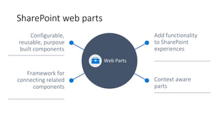 Developing with SharePoint Framework (SPFx) on-premises | PDF