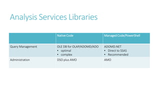 Developing with SQL Server Analysis Services 201310 | PPT