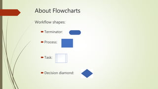 Developing Workflow-Based Help | PPT