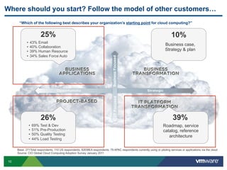 Developing Your Cloud Strategy | PDF