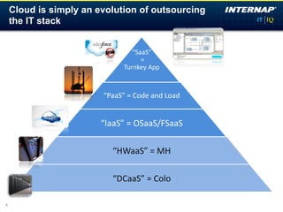 Developing Your Cloud Strategy | PDF