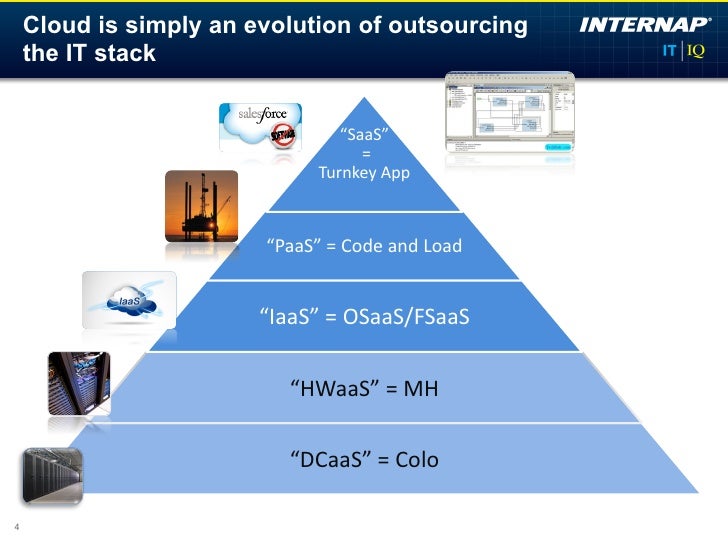 Developing Your Cloud Strategy
