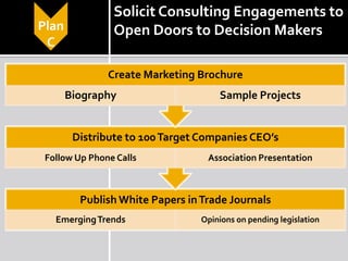 Developing your job search marketing plan | PPTX